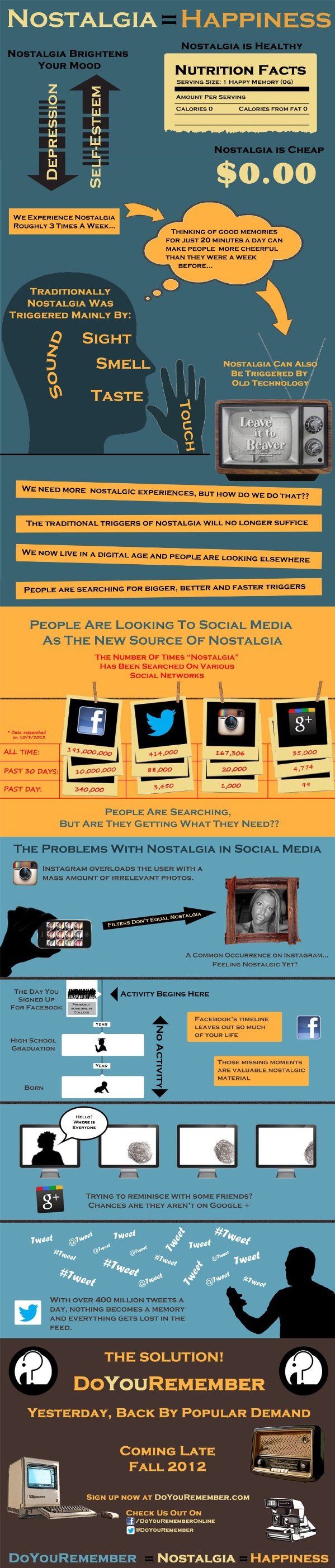 Nostalgia & Happiness [INFOGRAPHIC]